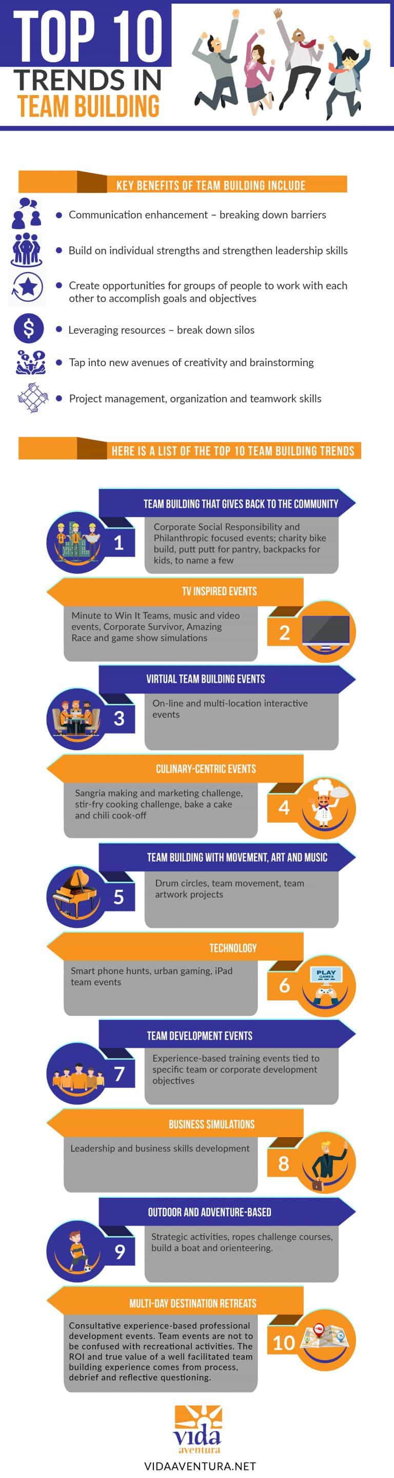Team Building Trends Infographic - Vida Aventura